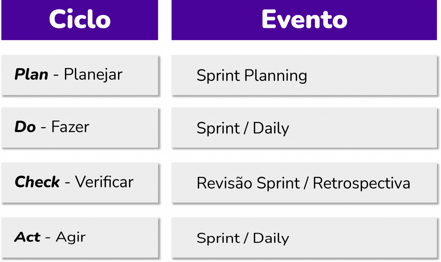 PDCA e Método Scrum: a combinação perfeita se fizer certo | beefor