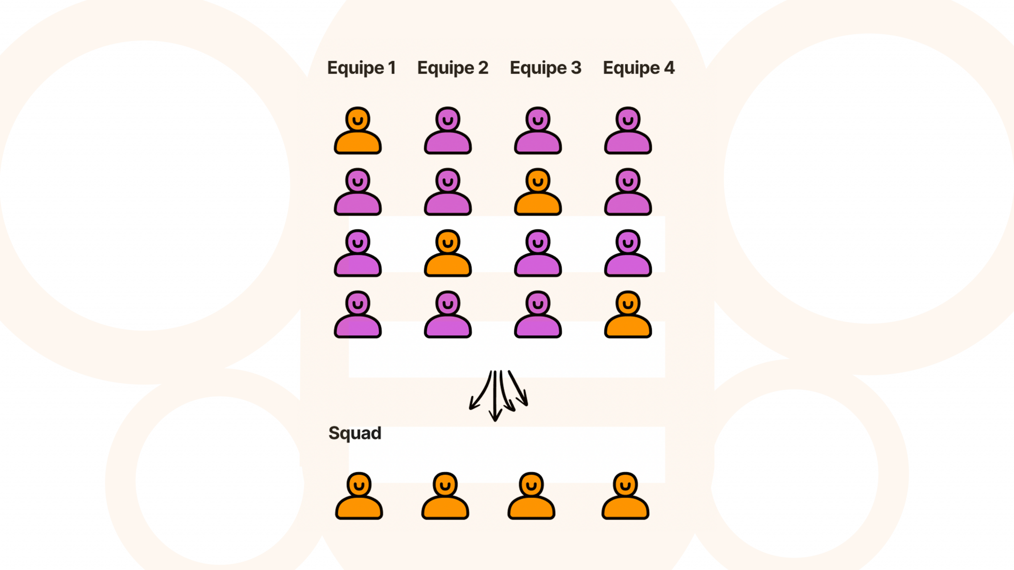 Agile Squad: como orientá-la para geração de valor? | beefor